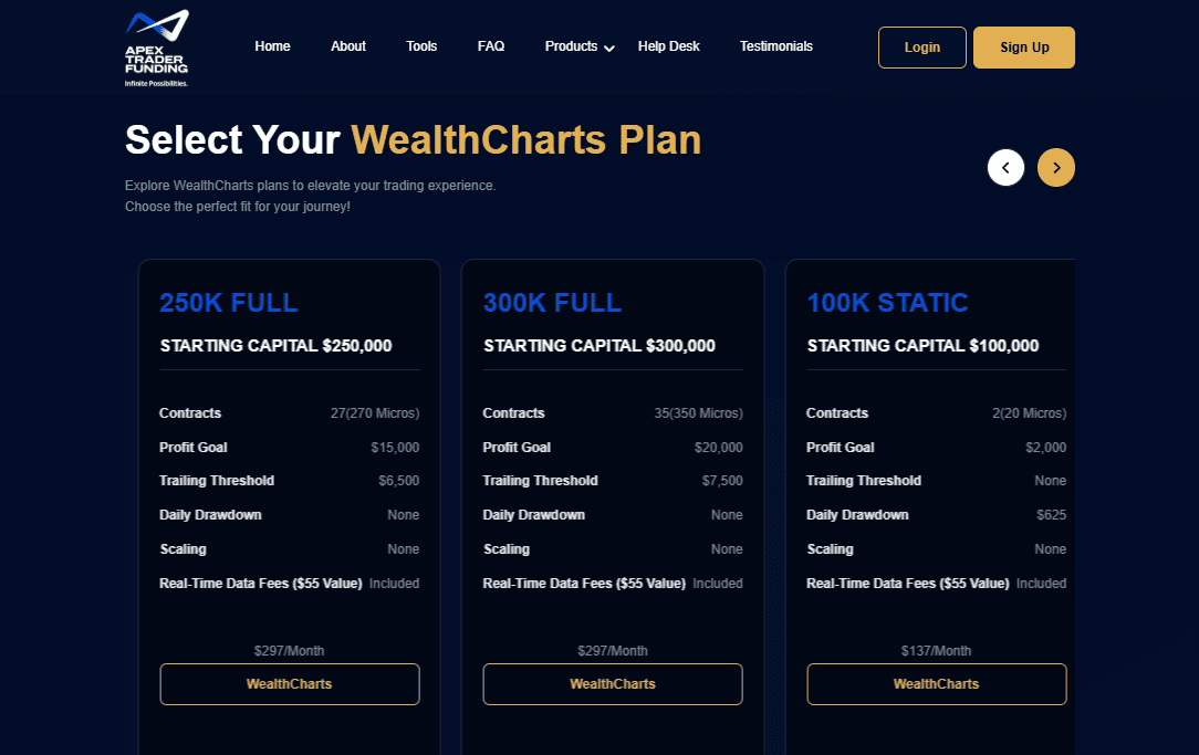 Apex Trader Funding: Análisis Completo y Opinión en 2025 🚀